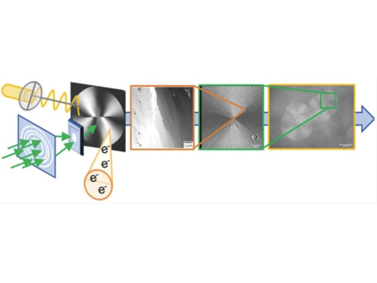 “Multimodal characterization of crystal structure and formation in ...