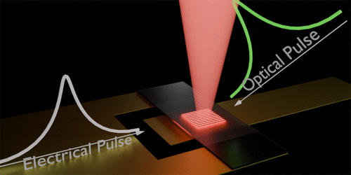 Electrically assisted lasing in metal halide perovskite semiconductors ...