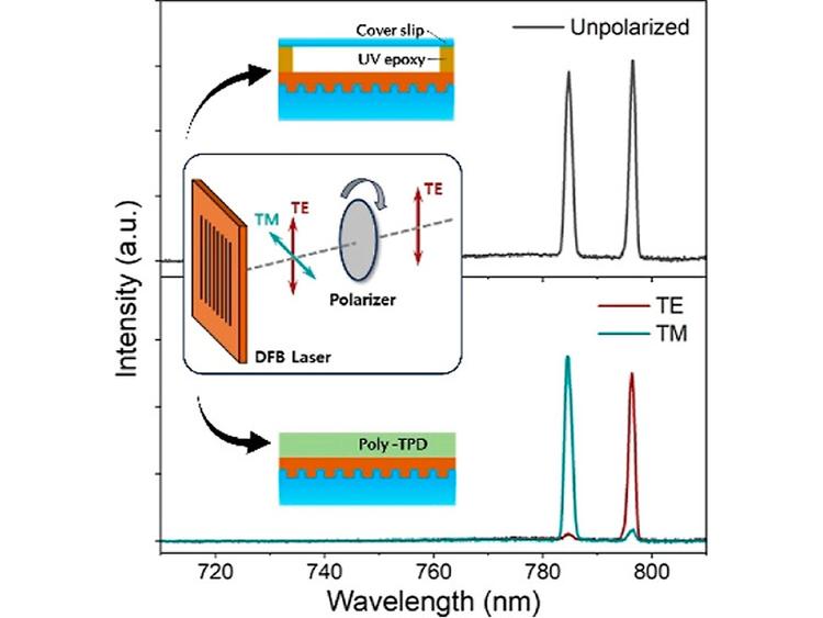 Halide perovskite thin film lasing mode control | RandLab
