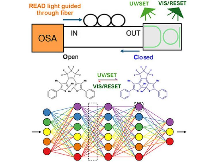 Building scalable silicon microring resonator-based neuromorphic photonic circuits using post ...
